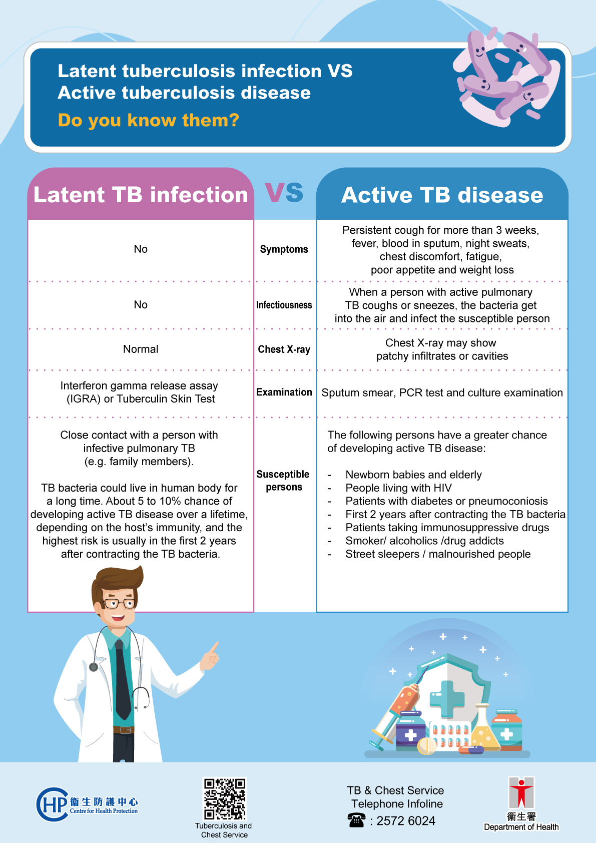 Tuberculosis and Chest Service Department of Health - Video ...