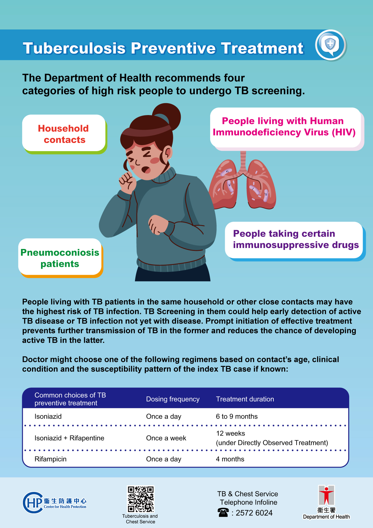 Tuberculosis and Chest Service Department of Health - Video ...