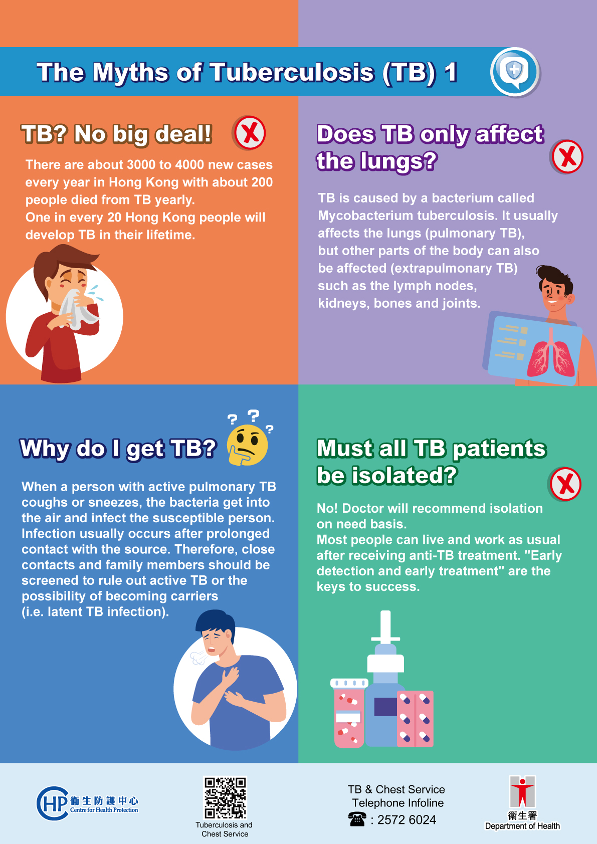 Tuberculosis and Chest Service Department of Health - Video ...