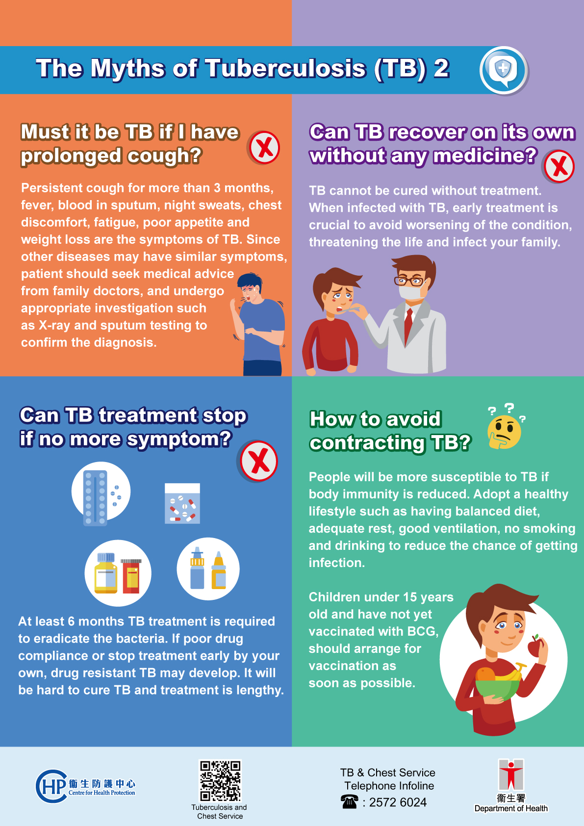 Tuberculosis and Chest Service Department of Health - Video ...