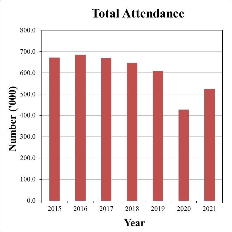 Tuberculosis and Chest Service Department of Health - Tuberculosis ...